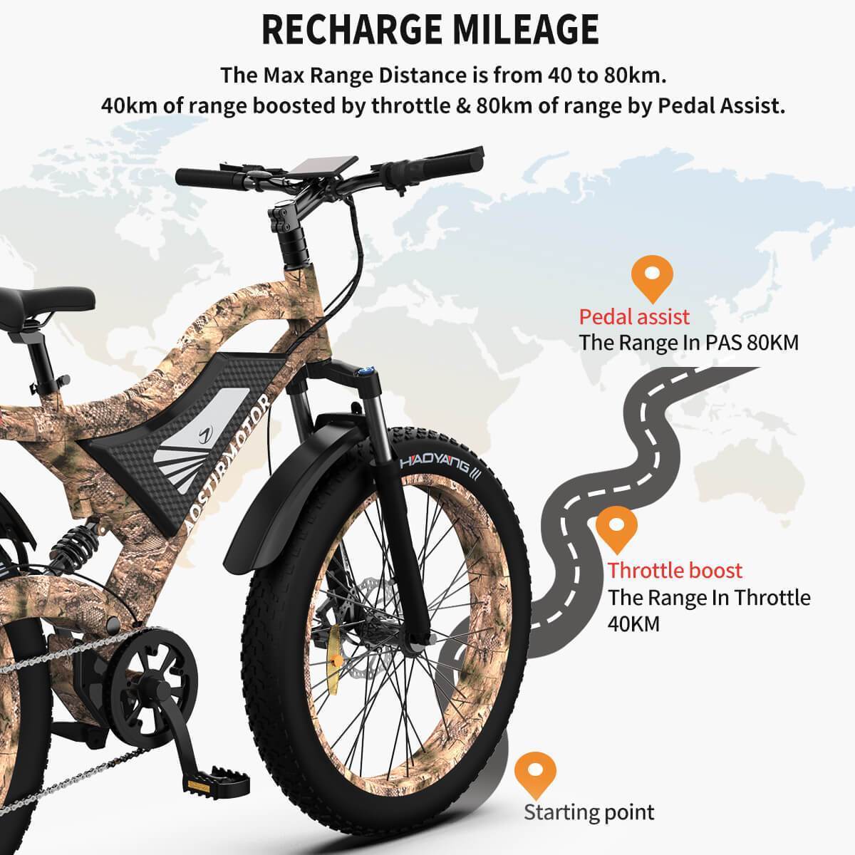 Aostirmotor S18-1500W Full-Suspension Fat Tire Electric Bike - Really Good Ebikes